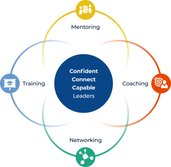 School Leader - Responsive Learning