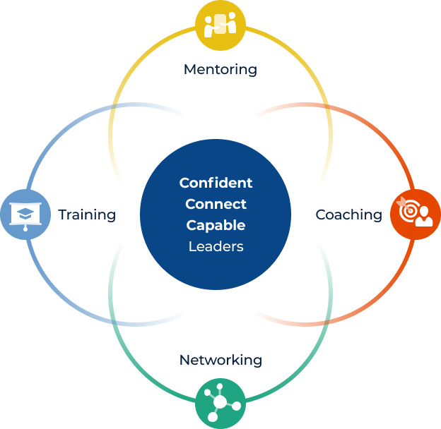 School Leader - Responsive Learning