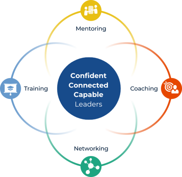 School Leader - Responsive Learning